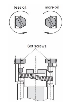 BEKA AZU Oil Lubrication Pump | Compact Chain Lube System NZ